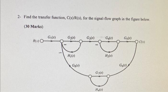 Solved 2- Find the transfer function, C(s)/R(s), for the | Chegg.com