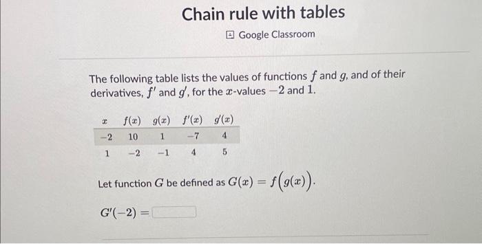 Solved The following table lists the values of functions f | Chegg.com