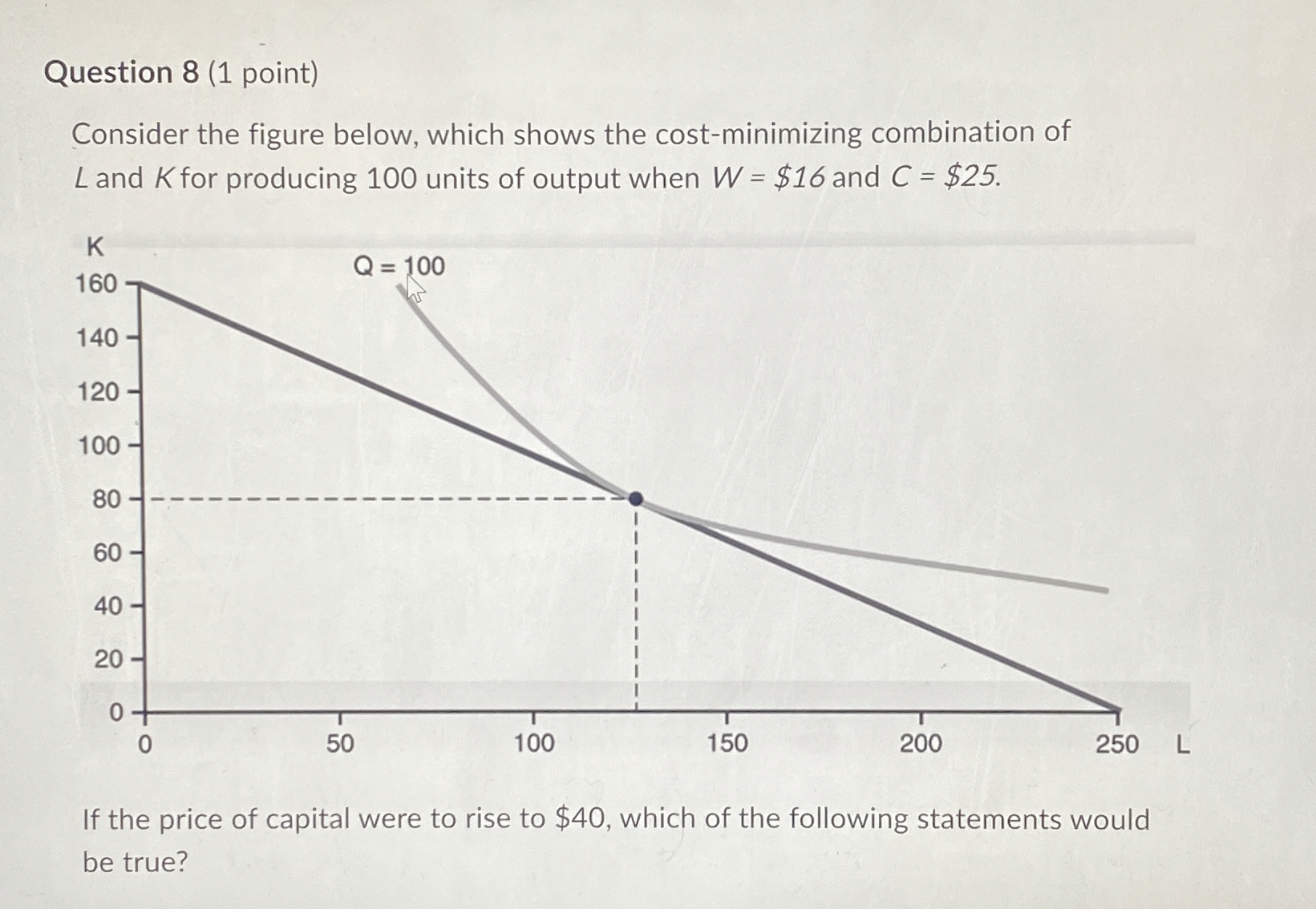 Solved Question 8 (1 ﻿point)Consider the figure below, which | Chegg.com