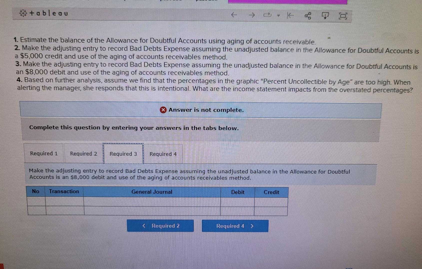 Solved 1. Estimate the balance of the Allowance for Doubtful | Chegg.com