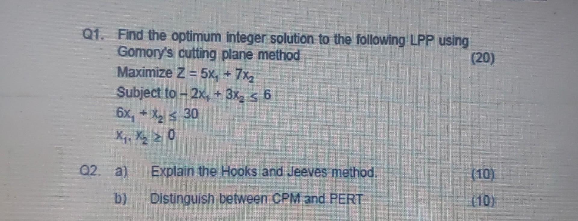 Solved Q1. Find the optimum integer solution to the | Chegg.com