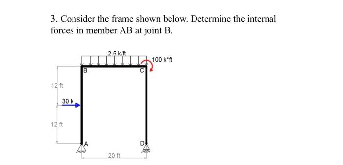 Solved 3. Consider the frame shown below. Determine the | Chegg.com