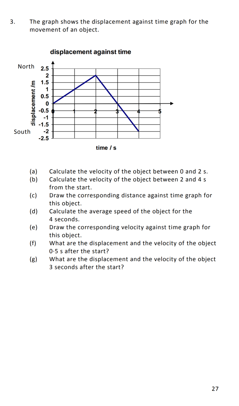 Solved 3. The graph shows the displacement against time | Chegg.com