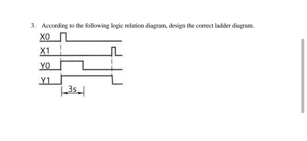 Solved According to the following logic relation diagram, | Chegg.com