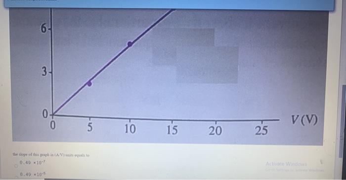 Solved Plot a graph of I versus V is shown in the following | Chegg.com