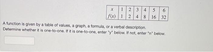 Solved A function is given by a table of values, a graph, a | Chegg.com