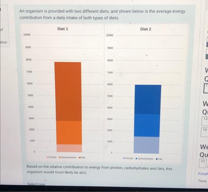 Solved An organism is provided with two different diets, and | Chegg.com