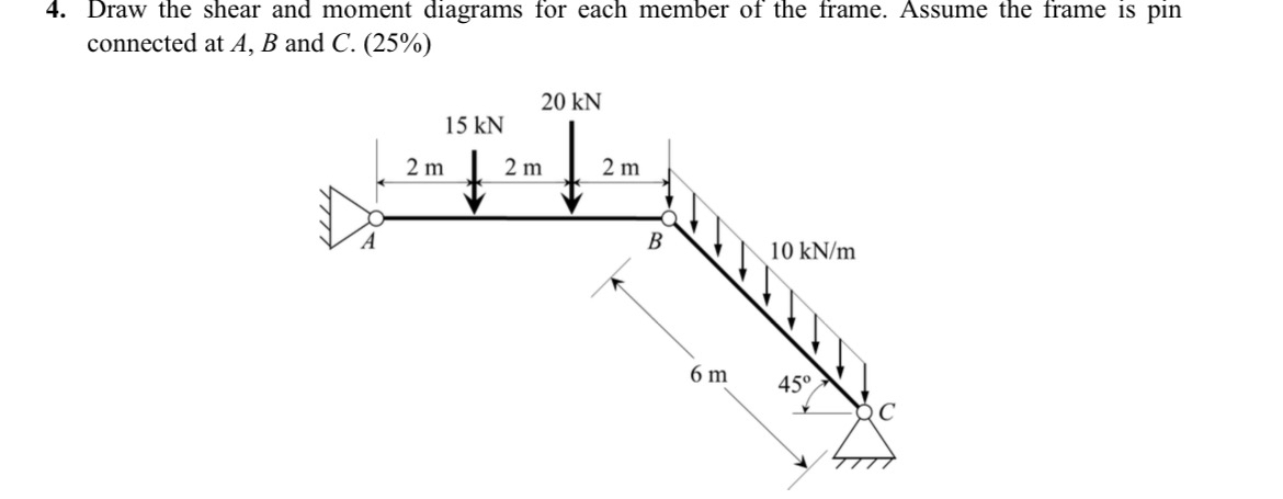 Draw the shear and moment diagrams for each member of | Chegg.com