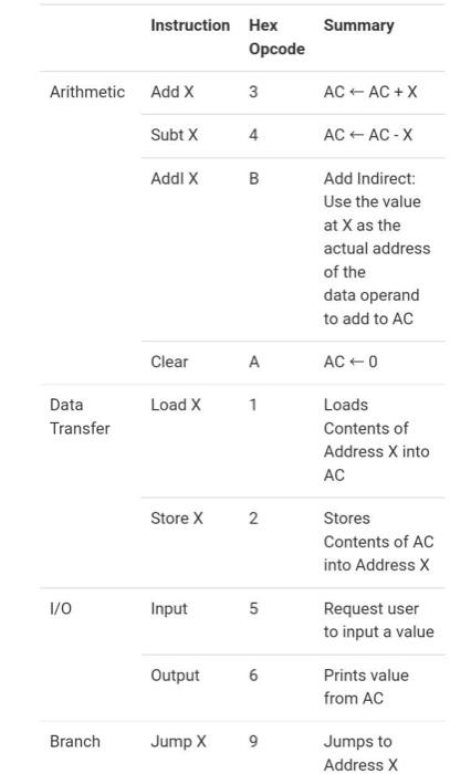 Solved Convert this python code to MARIE using the | Chegg.com