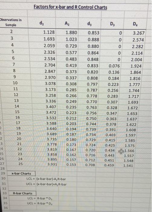 Solved np Chart p Chart Sample p x Chart R Chart Defects | Chegg.com