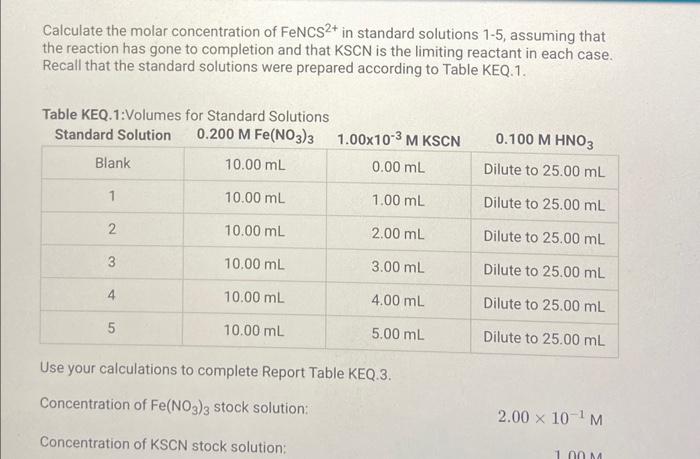 Solved Report Table KEQ.1: Absorbance of Standard Solutions | Chegg.com