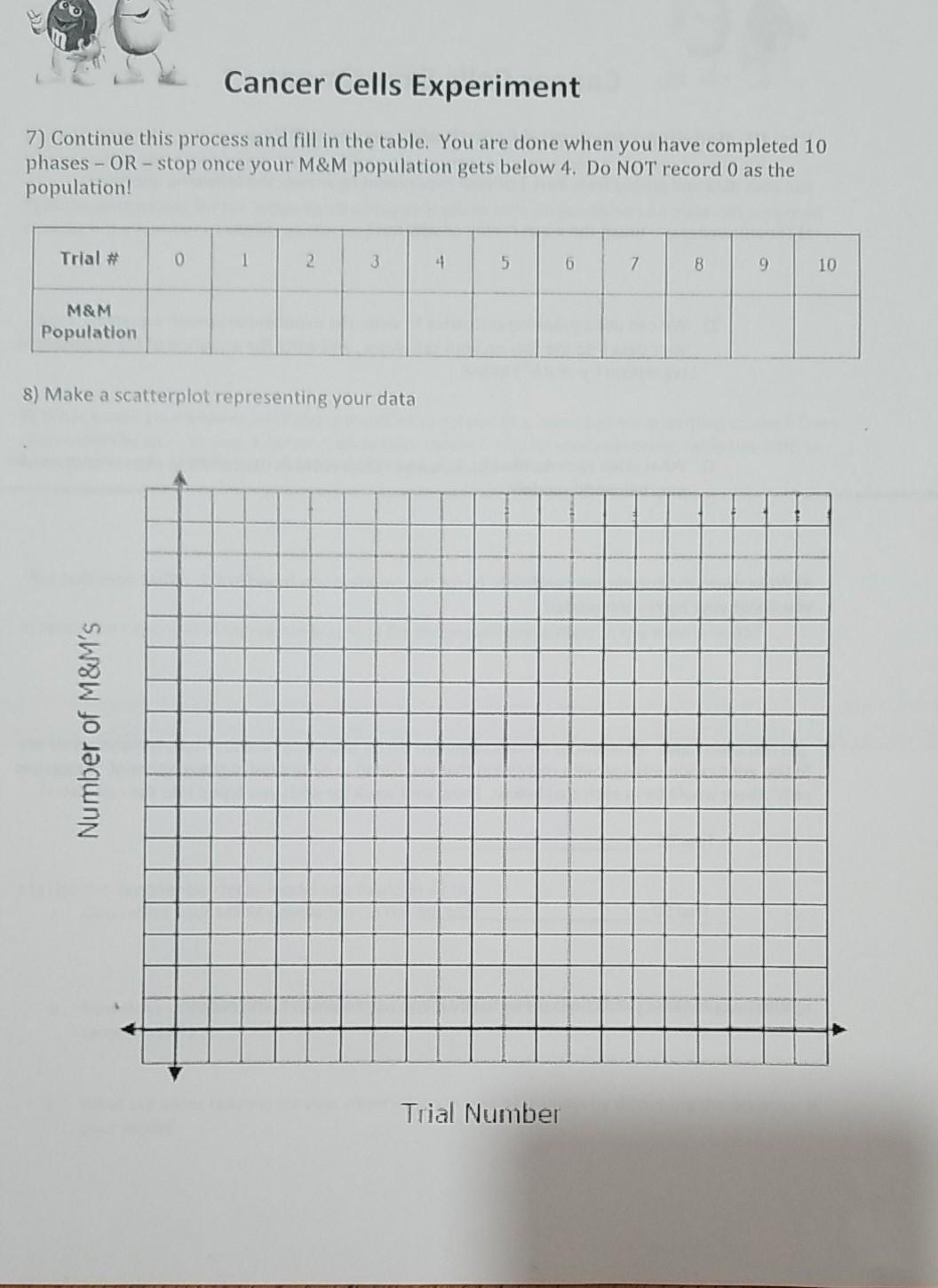 Cancer Cells Experiment M&M Lab (Exponential Growth | Chegg.com