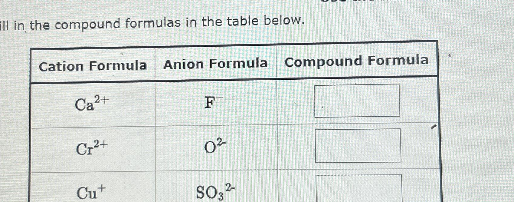 Solved Il in the compound formulas in the table | Chegg.com