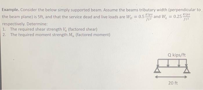 Solved Example. Consider the below simply supported beam. | Chegg.com