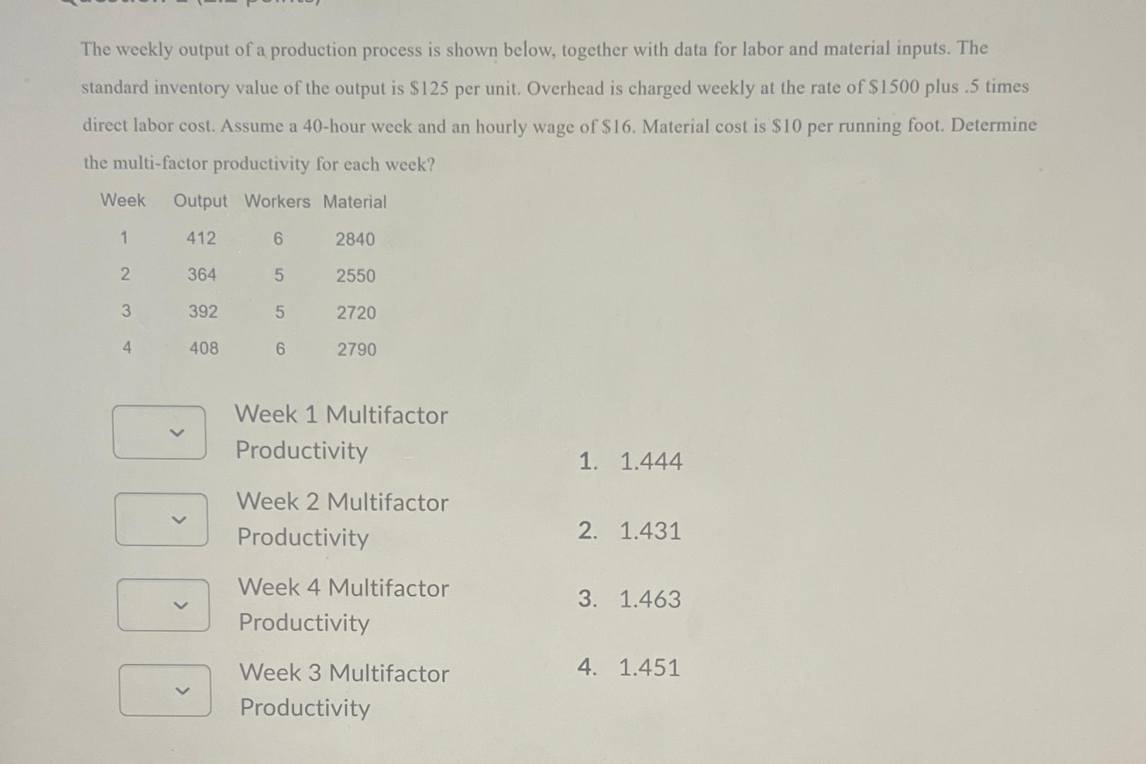 Solved The weekly output of a production process is shown | Chegg.com