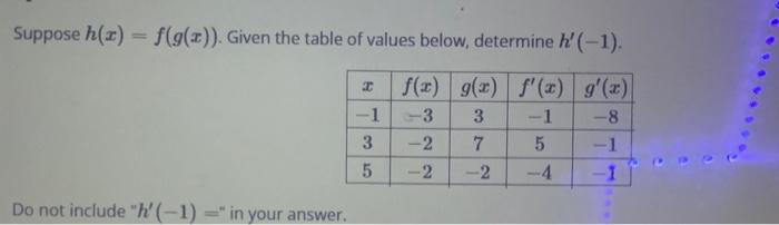 Solved Suppose h(x)=f(g(x)). Given the table of values | Chegg.com