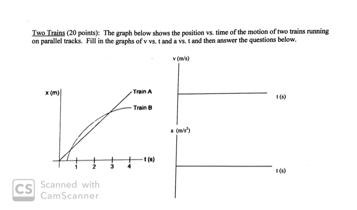 Solved Two Trains (20 points): The graph below shows the | Chegg.com