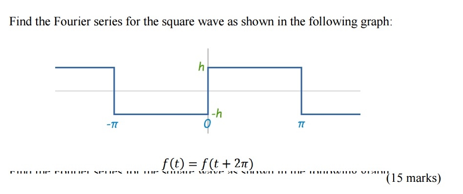 Solved Find the Fourier series for the square wave as shown | Chegg.com