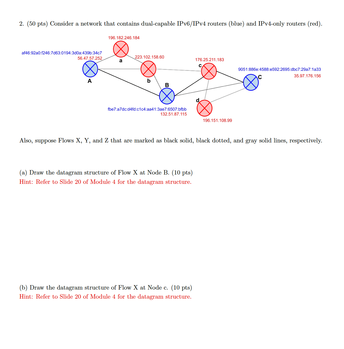 2. (50 ﻿pts) ﻿Consider a network that contains | Chegg.com