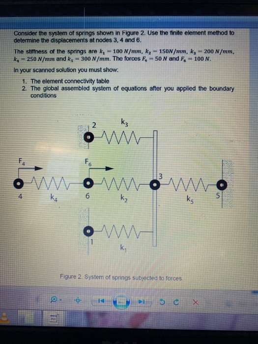 Solved Consider the system of springs shown in Figure 2. Use | Chegg.com