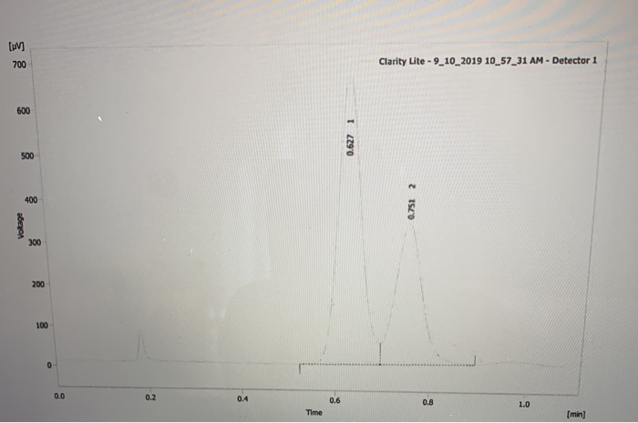 2. Perform an analysis of the two GC scans on the | Chegg.com