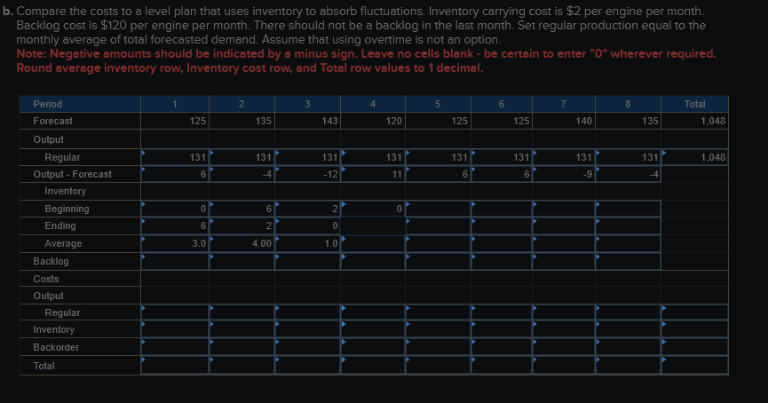 Solved b. ﻿Compare the costs to a level plan that uses | Chegg.com