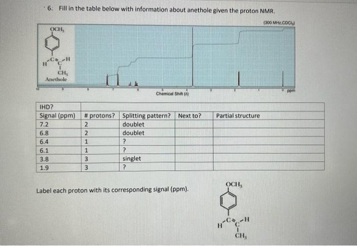 Solved 6. Fill in the table below with information about | Chegg.com
