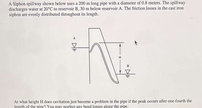 Solved A Siphon spillway shown below uses a 200 m long pipe | Chegg.com