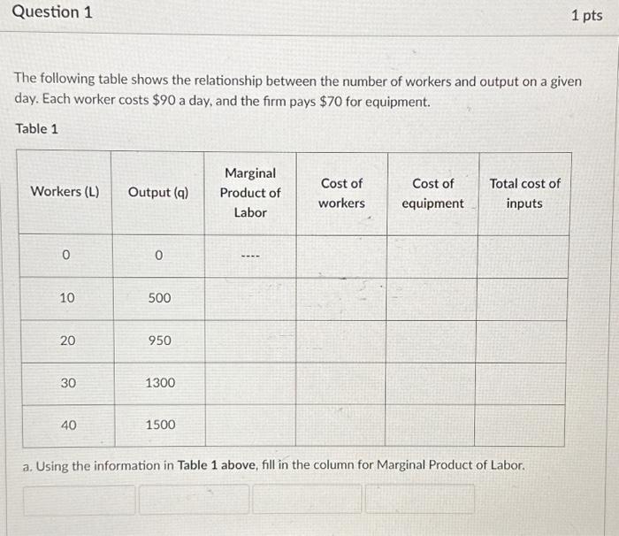 The following table shows the relationship between | Chegg.com
