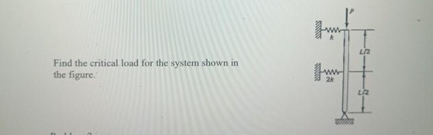 Find the critical load for the system shown in the | Chegg.com