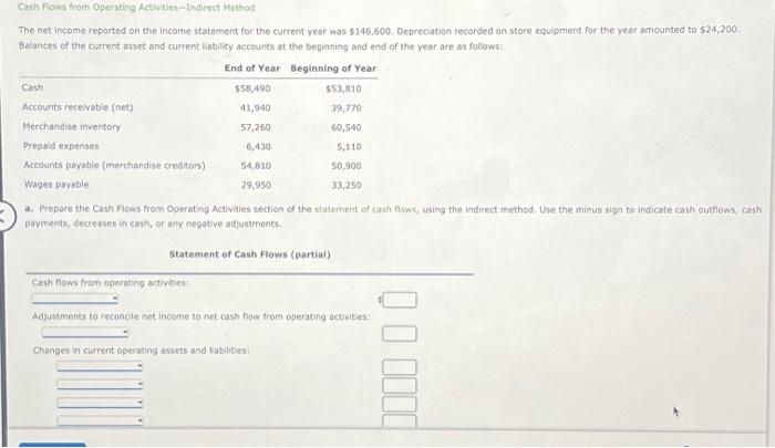 Solved Cash Flows from Operating Activities-Indirect Method | Chegg.com