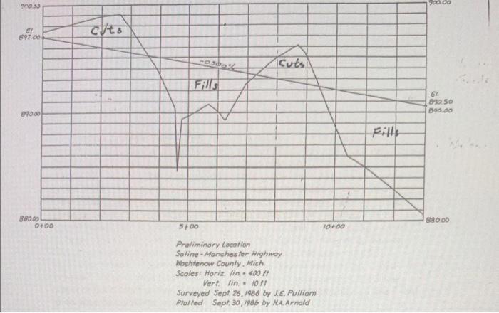 Solved Work problem 3-20 See Attached. . Plol a graph of the | Chegg.com