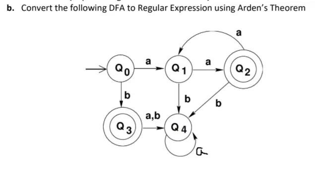 Solved b. Convert the following DFA to Regular Expression | Chegg.com