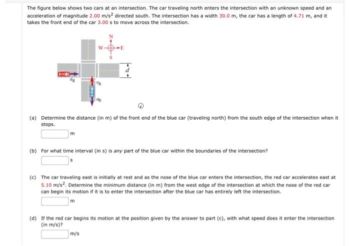Solved The figure below shows two cars at an intersection. | Chegg.com