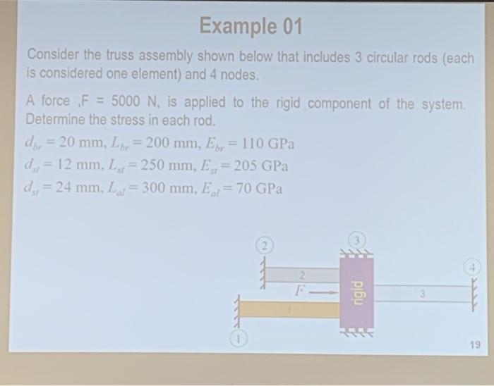 Solved Consider the truss assembly shown below that includes | Chegg.com