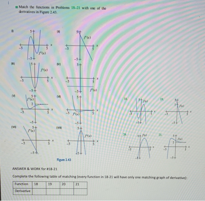 Solved Match the functions in Problems 18-21 with one of the | Chegg.com