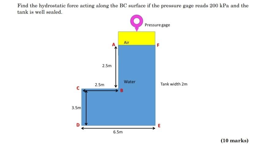 Solved Find the hydrostatic force acting along the BC | Chegg.com