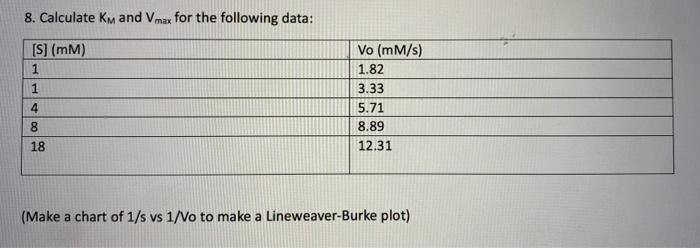 Solved 8. Calculate KM and Vmax for the following data: | Chegg.com