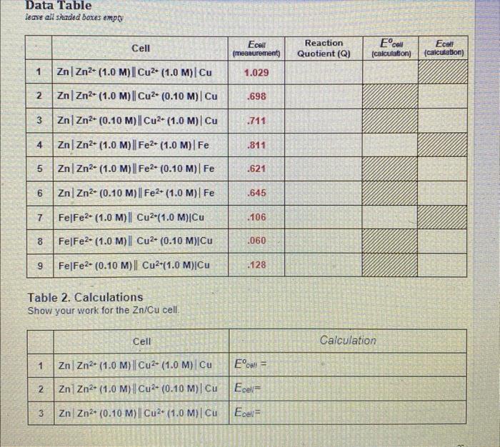 Solved Data Table loare all shaded boxes empty Table 2. | Chegg.com