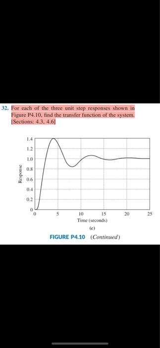 Solved 32. For each of the three unit step responses shown | Chegg.com