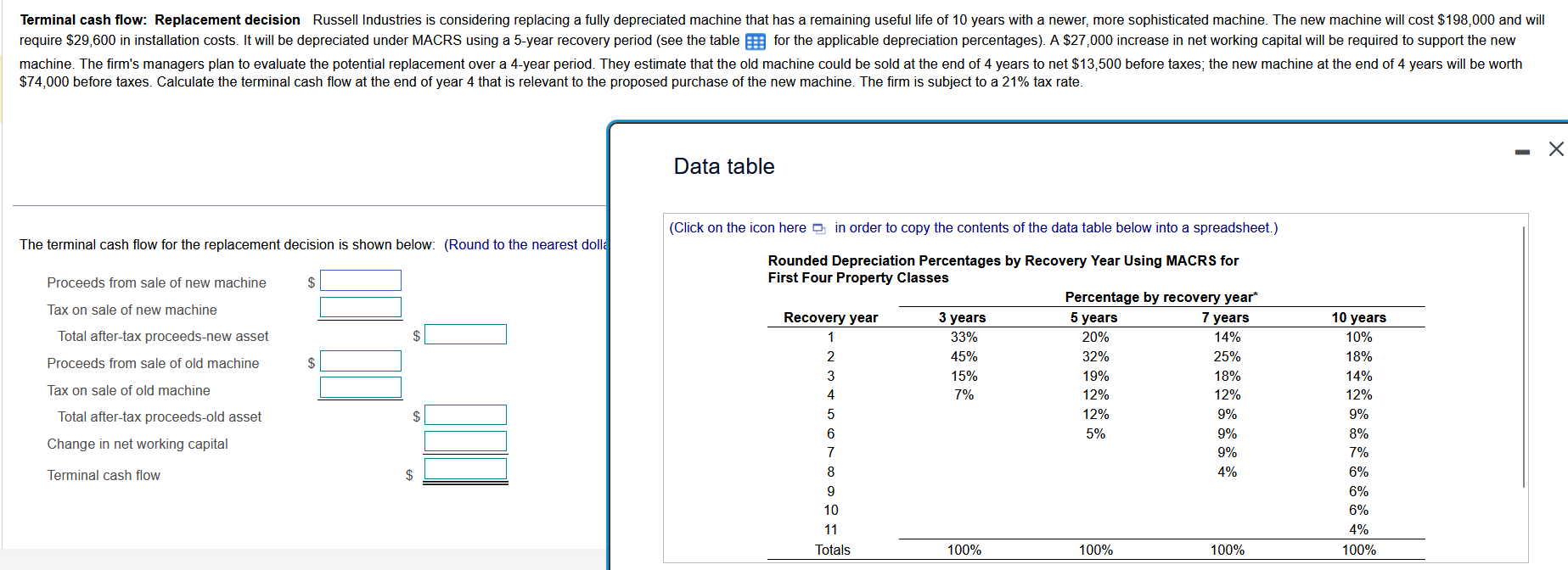Solved Data tableThe terminal cash flow for the replacement | Chegg.com