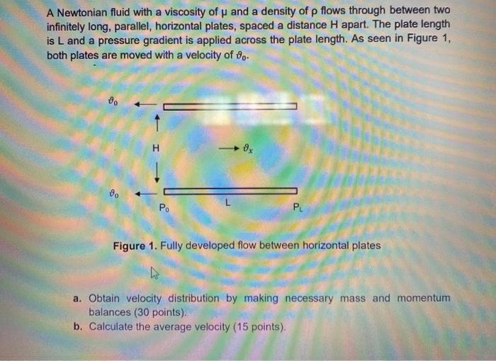 Solved A Newtonian fluid with a viscosity of u and a density | Chegg.com