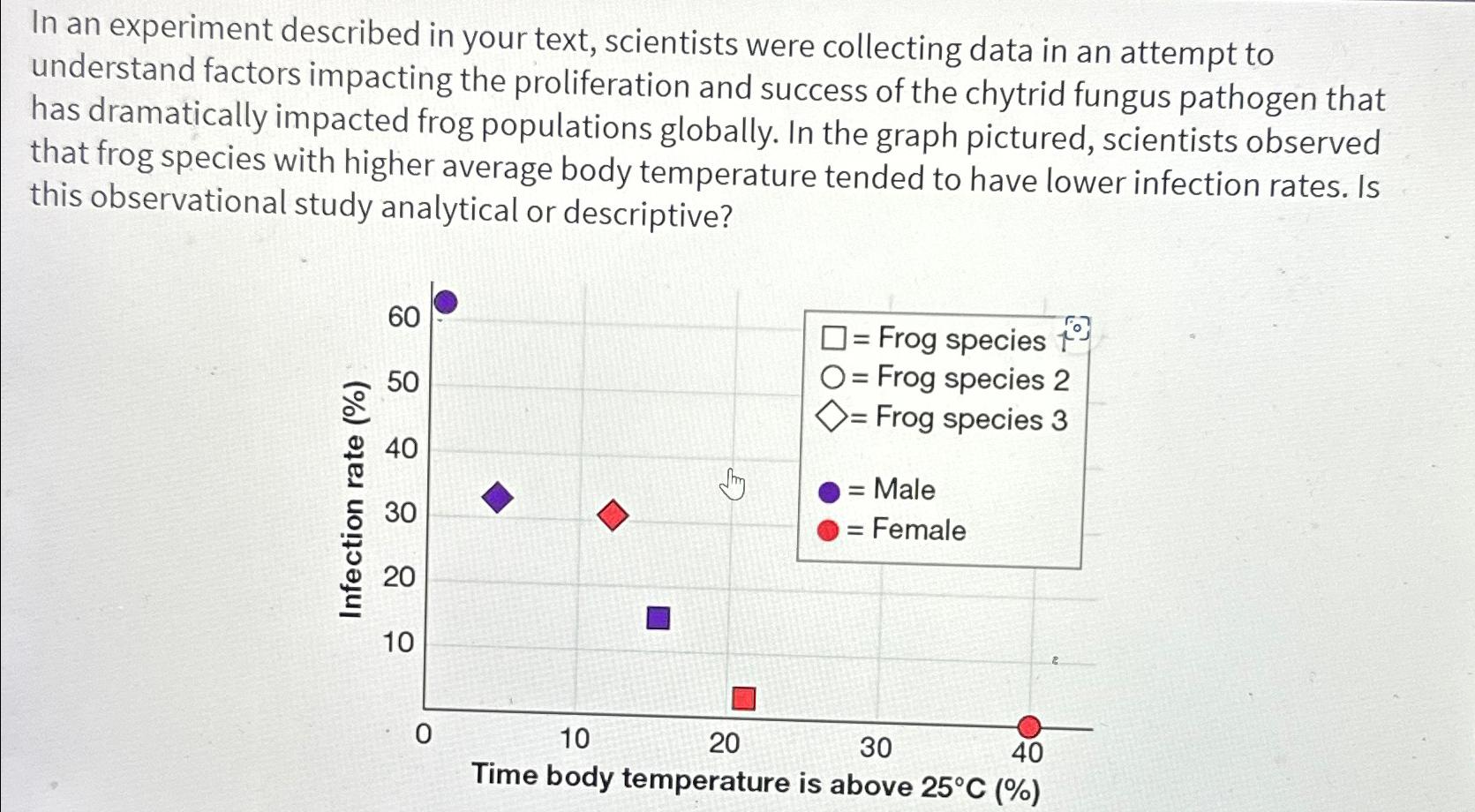 Solved In an experiment described in your text, scientists | Chegg.com