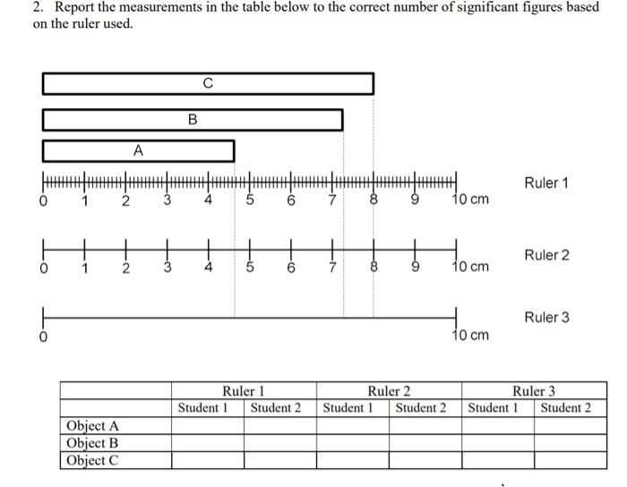 Solved 2. Report the measurements in the table below to the | Chegg.com