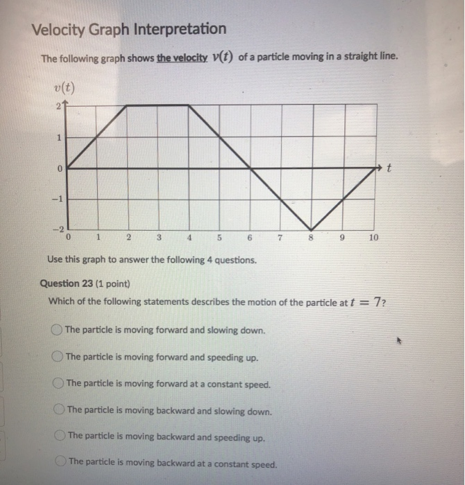 Solved Velocity Graph Interpretation The following graph | Chegg.com