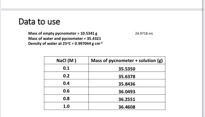 Solved Experiment 4 Density of Liquids and Solutions Theon | Chegg.com