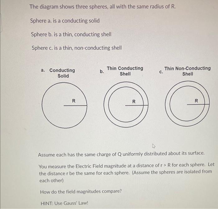 Solved The diagram shows three spheres, all with the same | Chegg.com