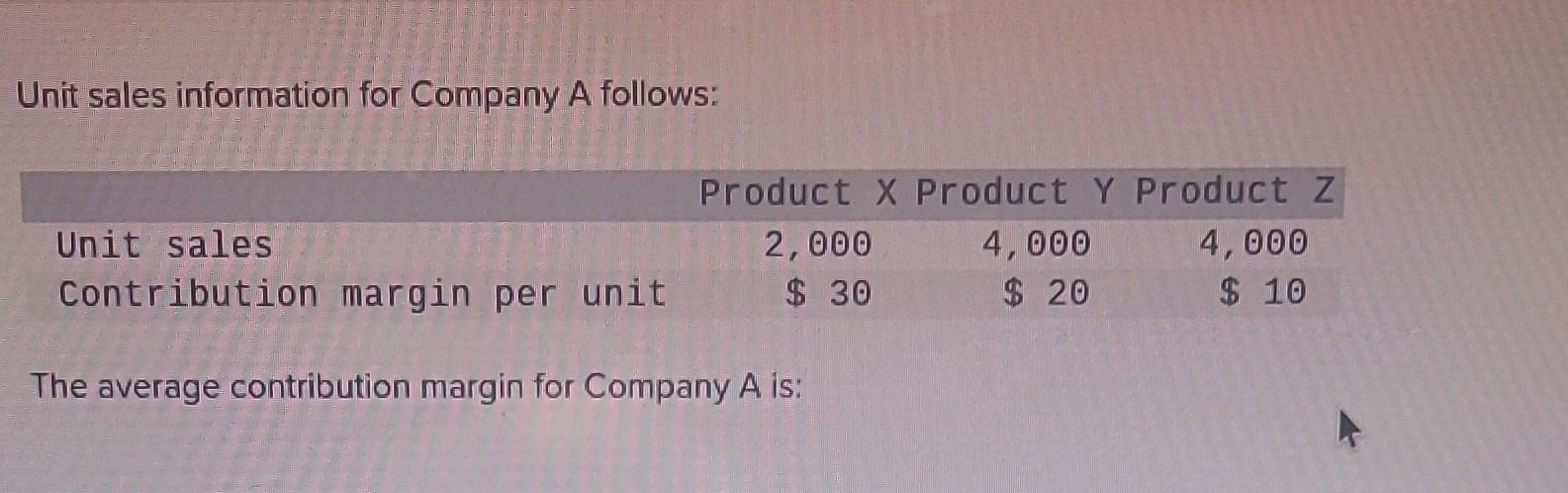 Solved Unit sales information for Company A follows: The | Chegg.com