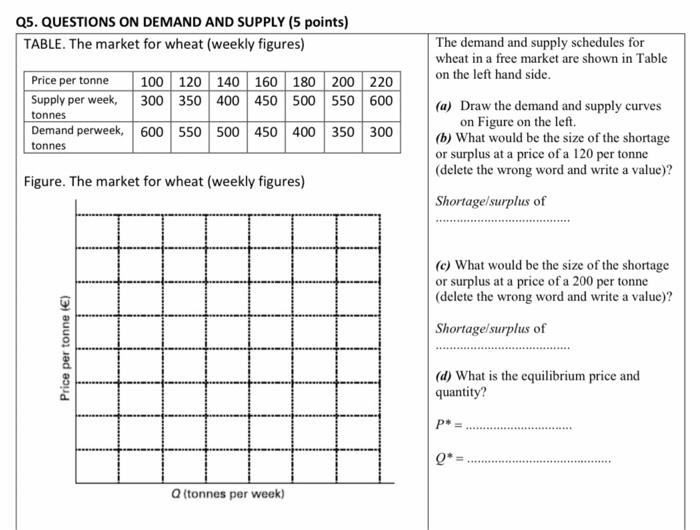 Solved Q5. QUESTIONS ON DEMAND AND SUPPLY (5 points) | Chegg.com