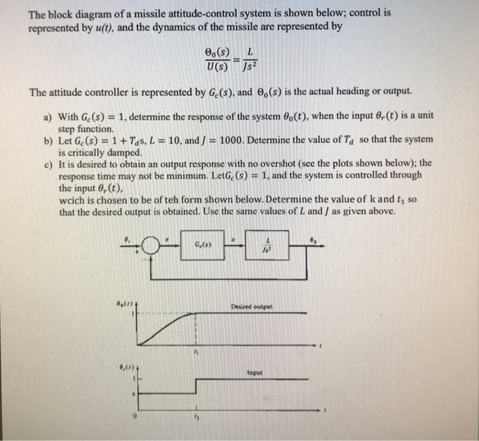 Solved The block diagram of a missile attitude-control | Chegg.com